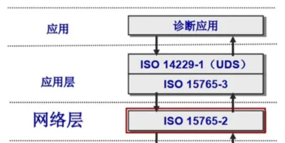 深入浅出比较汽车诊断协议—UDS、ISO 15765与ISO 14229 - 知乎