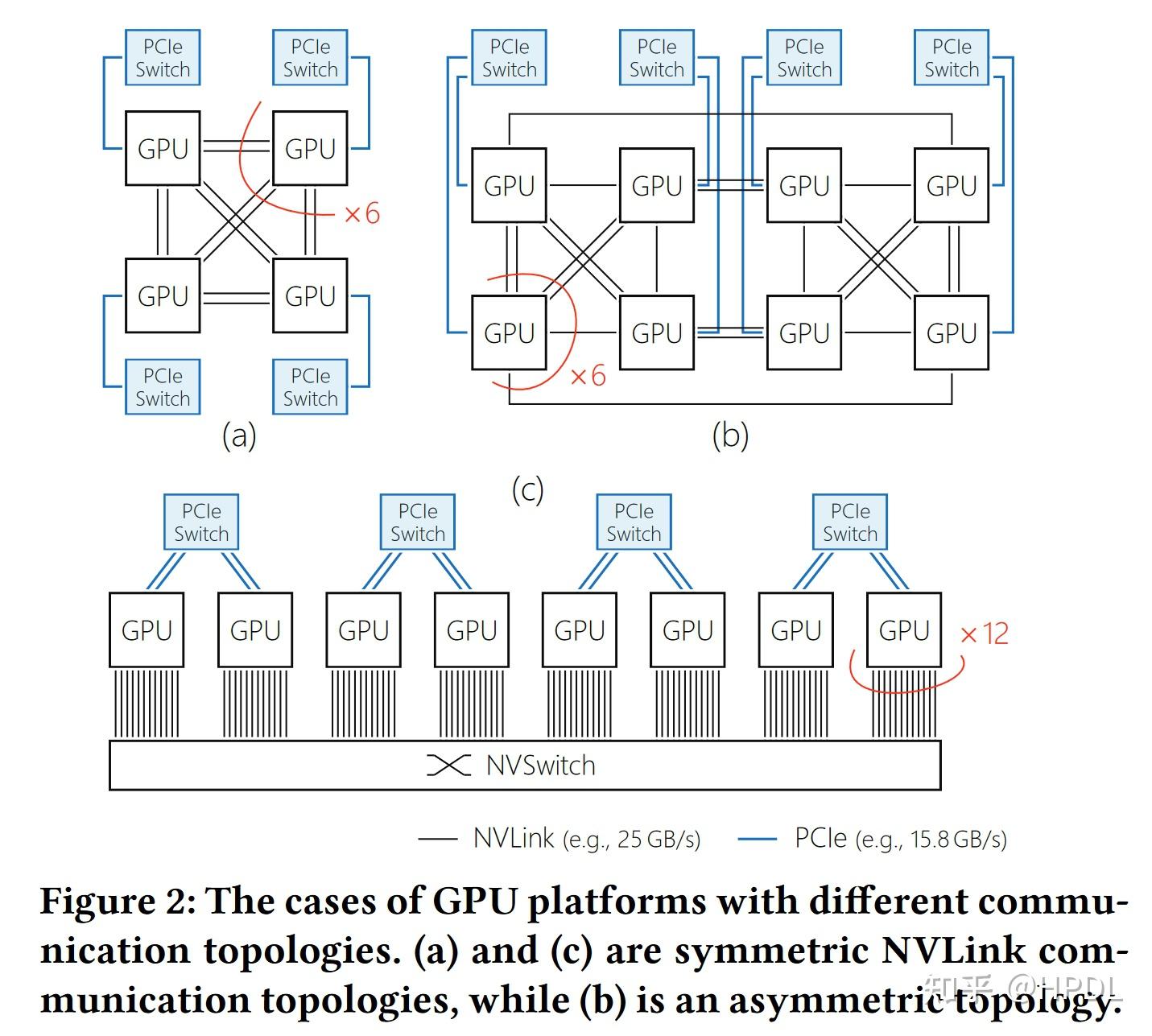 XGNN: Boosting Multi-GPU GNN Training via Global GNN Memory Store - 知乎