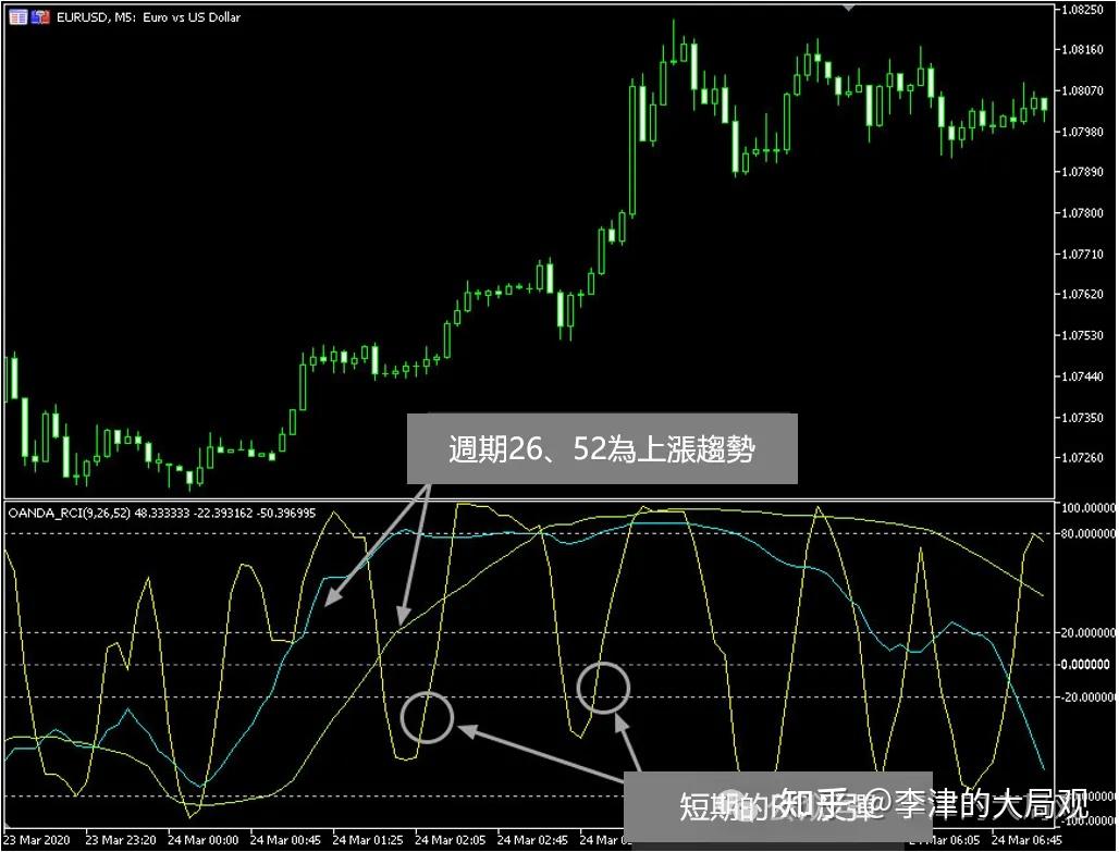 请教下RCI指标怎么使用？ - 知乎