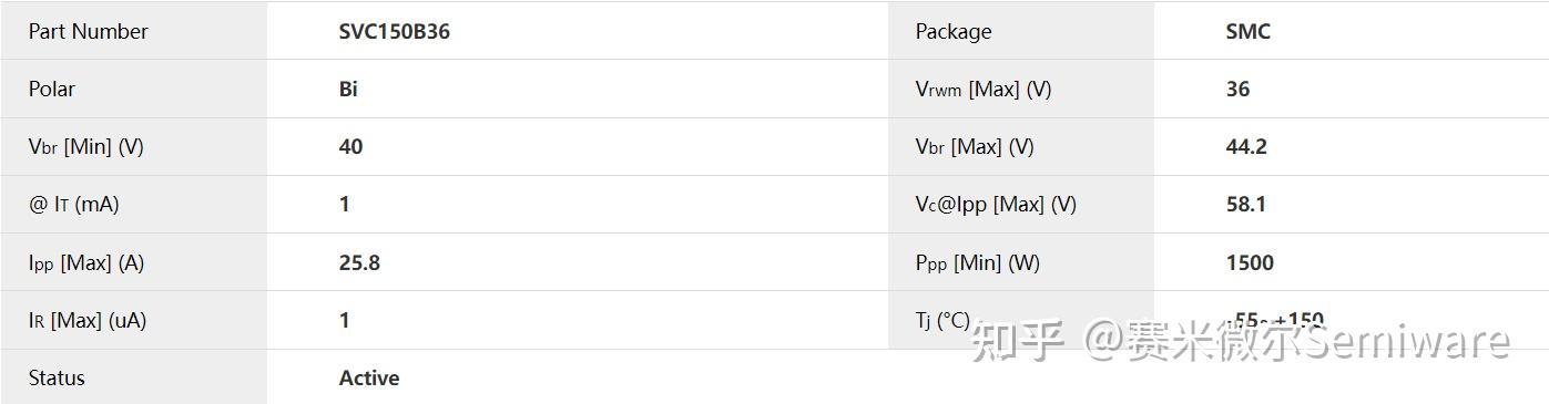SMCJ36CA系列高可靠性双向TVS二极管产品特性参数及其应用 - 知乎
