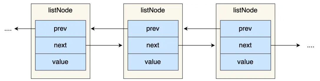 Redis数据结构之List&Ziplist&Quicklist&Listpack - 知乎