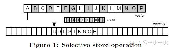 Rethinking SIMD Vectorization for In-Memory Databases - 知乎