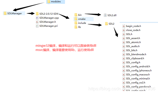SDL开发笔记(一)：SDL介绍、编译使用以及工程模板 - 知乎