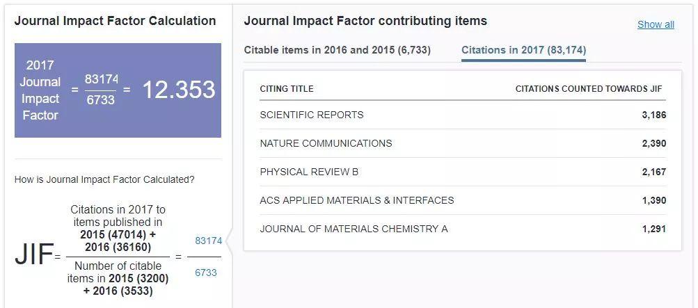Sci Rep、PLoS One、Oncetarget对SCI期刊影响因子的影响 - 知乎