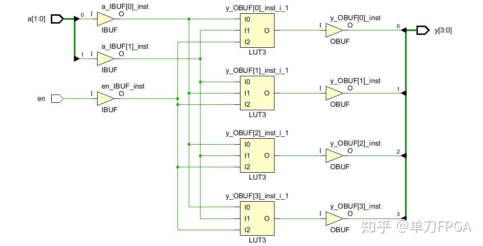 别乱用 FULL_CASE 和 PARALLEL_CASE - 知乎