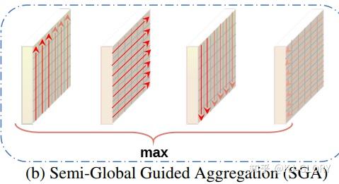 GA-Net: Guided Aggregation Net for End-to-end Stereo Matching - 知乎