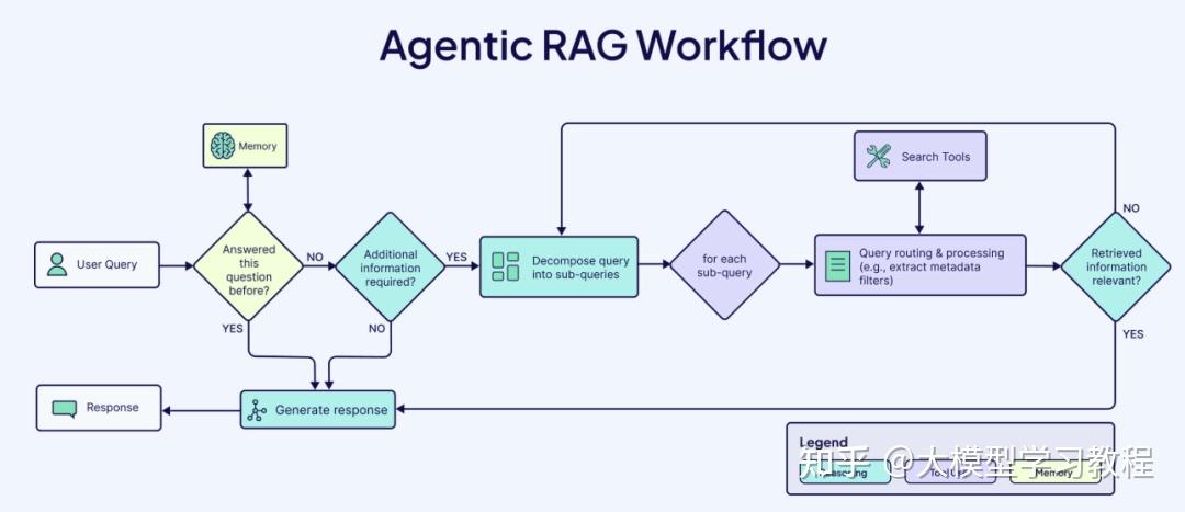 从AI Agent到Agent工作流，全面探索代理工作流（Agentic Workflows）的魅力！ - 知乎