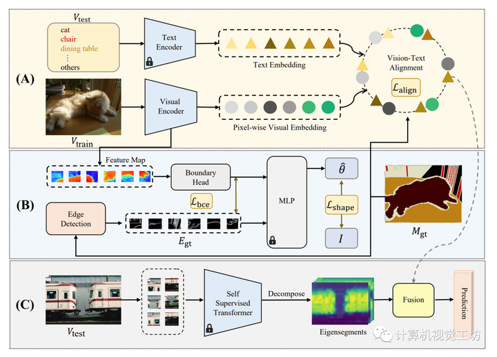 Cvpr2023 形状感知零样本语义分割 知乎