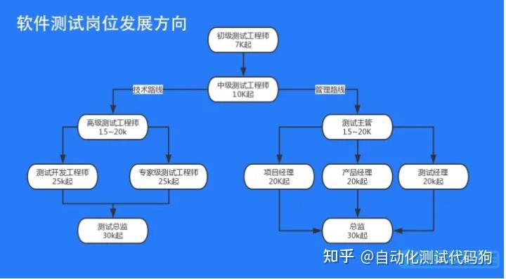 Selenium 网页闪退怎么办? 知乎