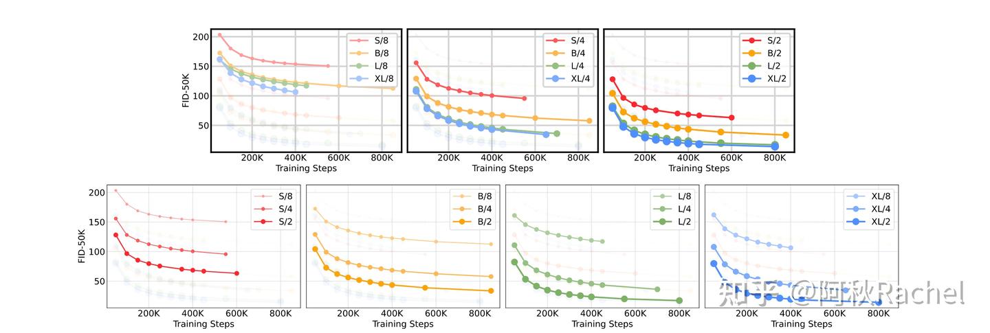 Diffusion可控生成--DiT & Stable Diffusion 3 - 知乎