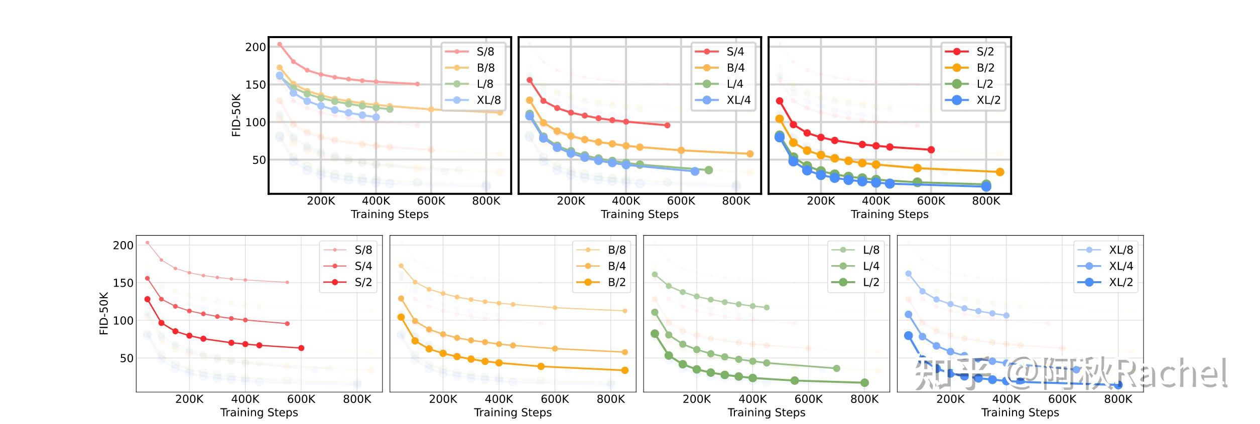 Diffusion可控生成--DiT & Stable Diffusion 3 - 知乎