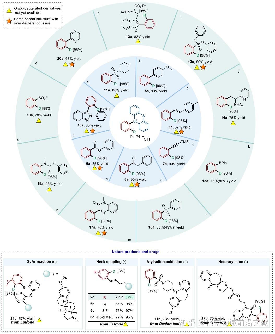 Chin. Chem. Lett.：“氘代信使”芳基噻蒽盐--精准合成邻氘代芳烃衍生物 - 知乎