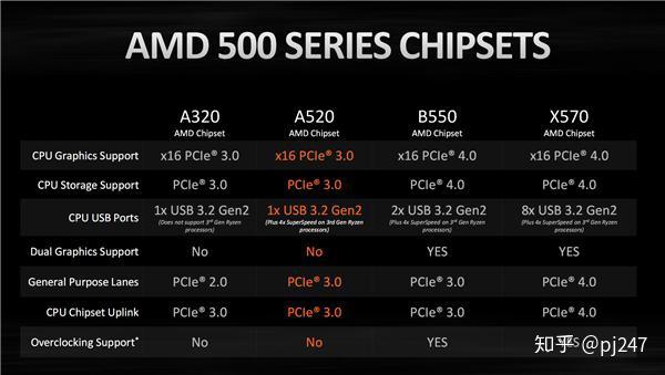 A520主板分析，开箱又疯又妖的ITX主板：A520M-ITX/ac - 知乎