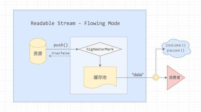 Nodejs中的stream(流) 基础篇 知乎