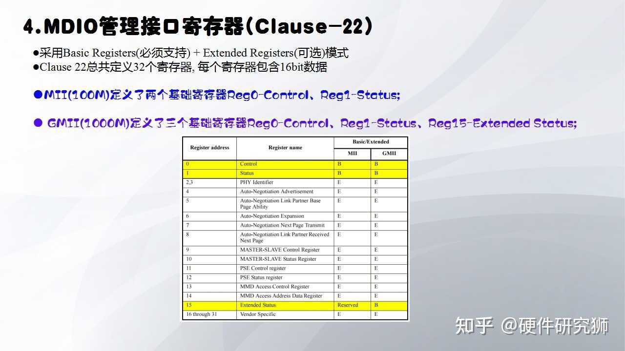 MDIO协议 / SMI协议 / MII管理协议 - 知乎