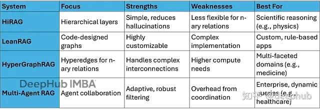 HiRAG：用分层知识图解决复杂推理问题 - 知乎