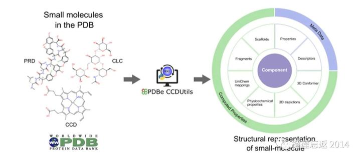 PDBe CCDUtils: PDB 中小分子分析工具 - 知乎