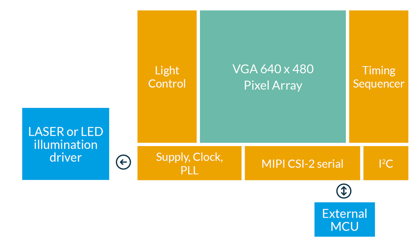 TOF技术全解读 - 知乎