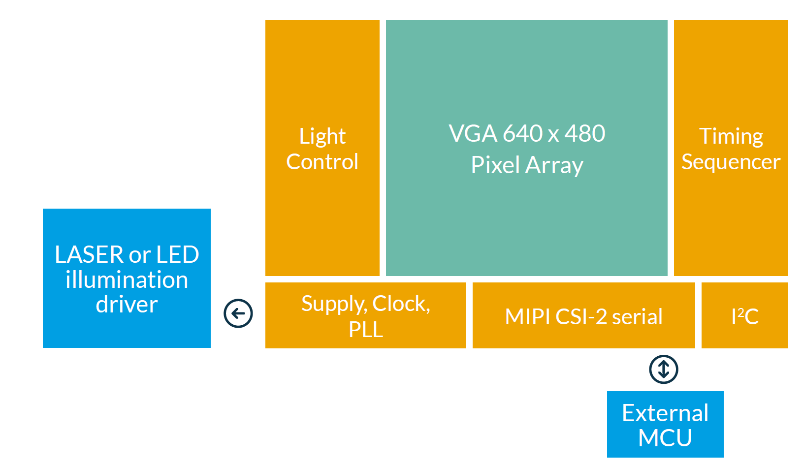 TOF技术全解读 - 知乎