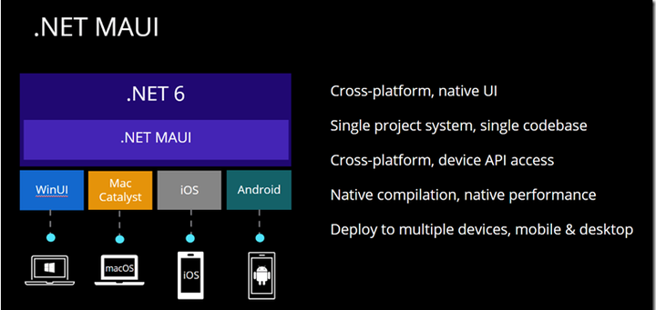 .NET MAUI 正式发布，再见了 Xamarin.Forms - 知乎