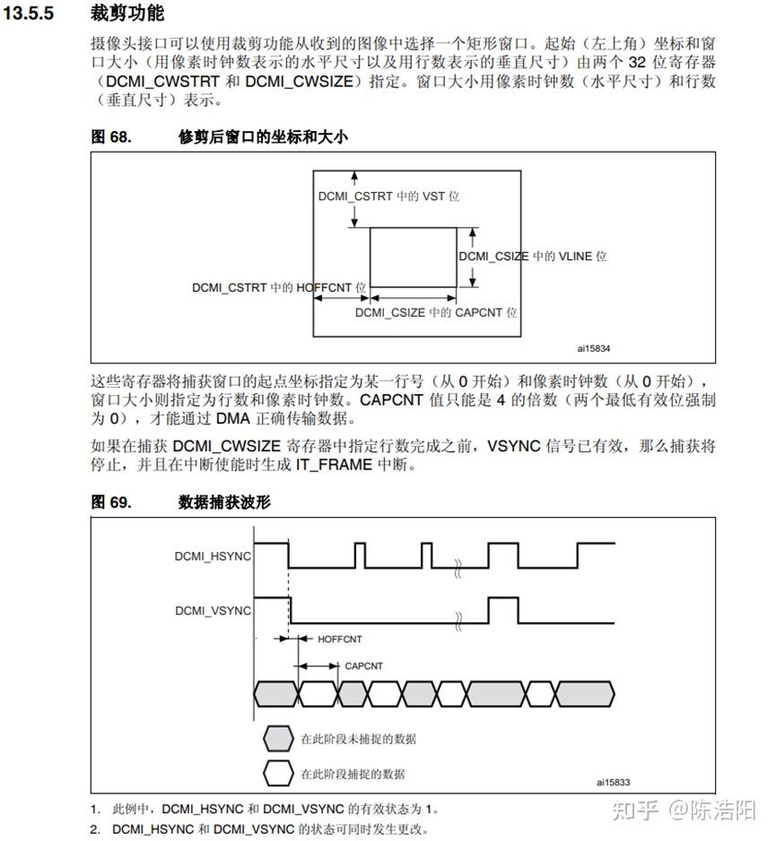 DCMI（STM32F4探索者） - 知乎