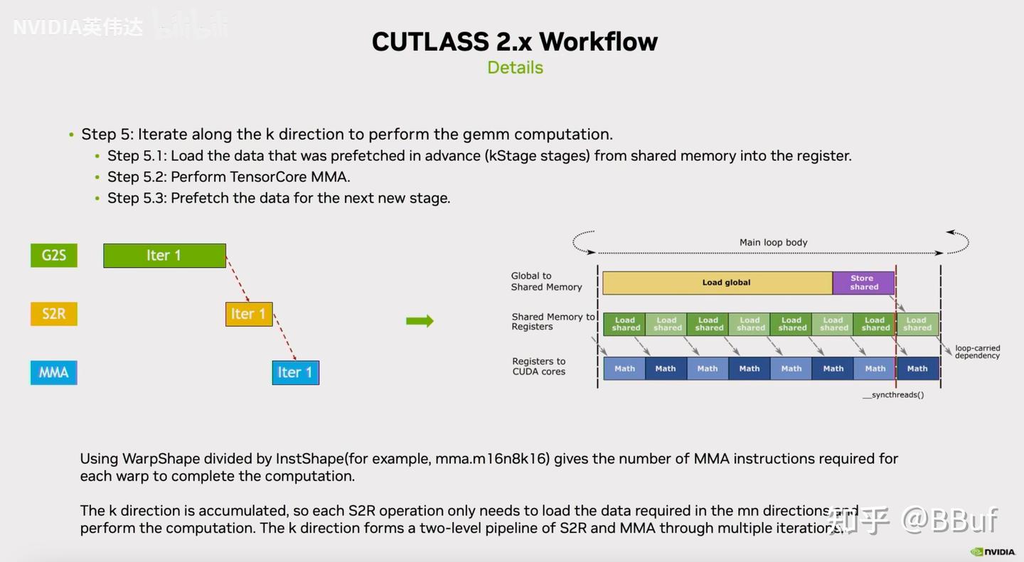 TRT-LLM中的Quantization GEMM（Ampere Mixed GEMM）CUTLASS 2.x 课程学习笔记 - 知乎