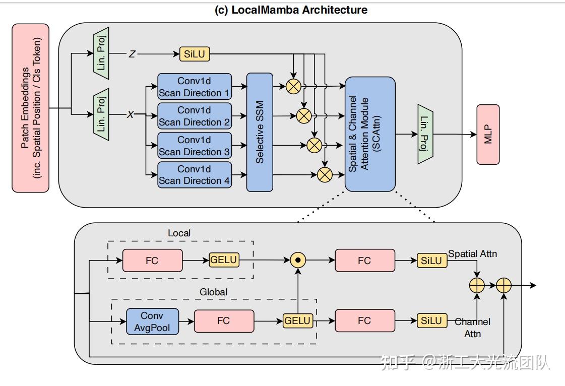 Mamba1 Out, Mamba2 In! - 知乎