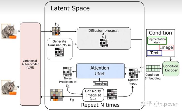 Scalable Diffusion Models with Transformers（DiTs）论文阅读 -- 文生视频Sora模型基础结构DiT - 知乎
