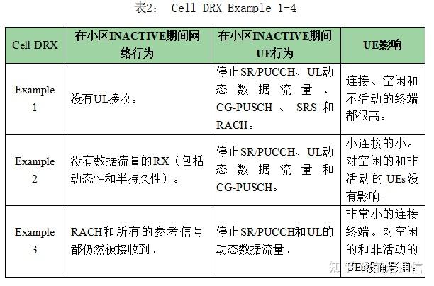 5G小区 DTX/DRX几种模式的考虑 - 知乎