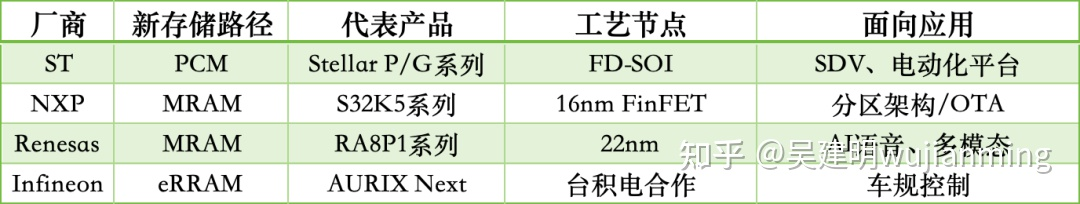 MCU，发生激烈巨变 - 吴建明wujianming - 博客园