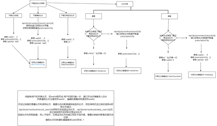 Redis实现分页 多条件模糊查询组合方案！ 知乎