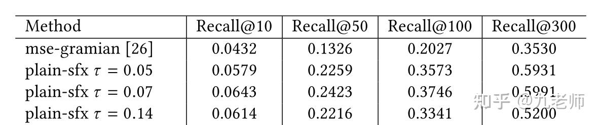 双塔模型最后一层为什么都进行L2 Norm？ - 知乎