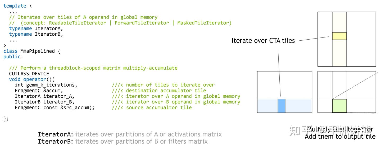 T4 Tensor Core GEMM From Scratch Kernel 1-tile gemm - 知乎