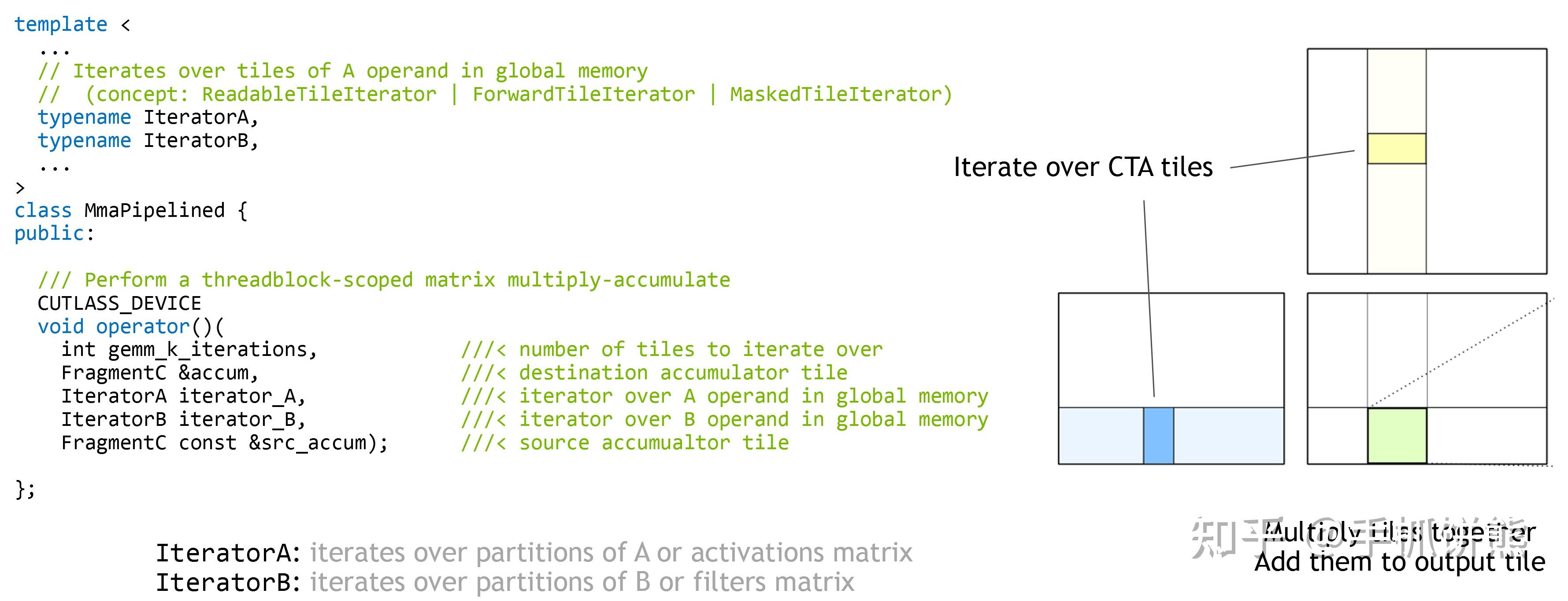 T4 Tensor Core GEMM From Scratch Kernel 1-tile gemm - 知乎