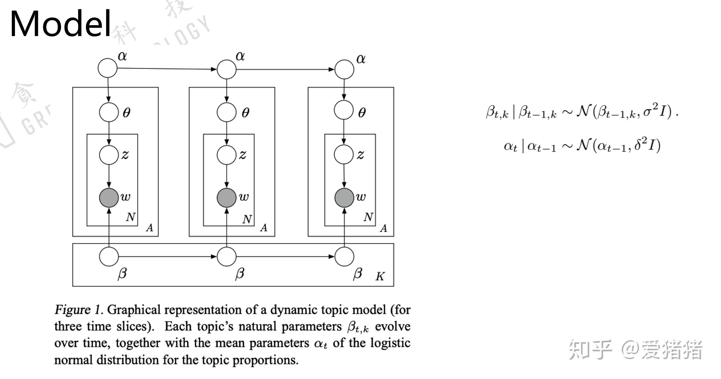 Dynamic Topic Models（结尾有彩蛋，直接点开看） - 知乎