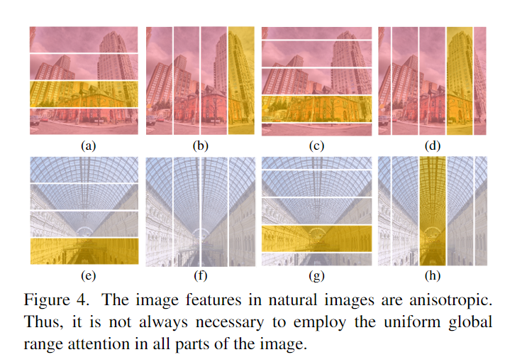 Efficient and Explicit Modelling of Image Hierarchies for Image Restoration - 知乎