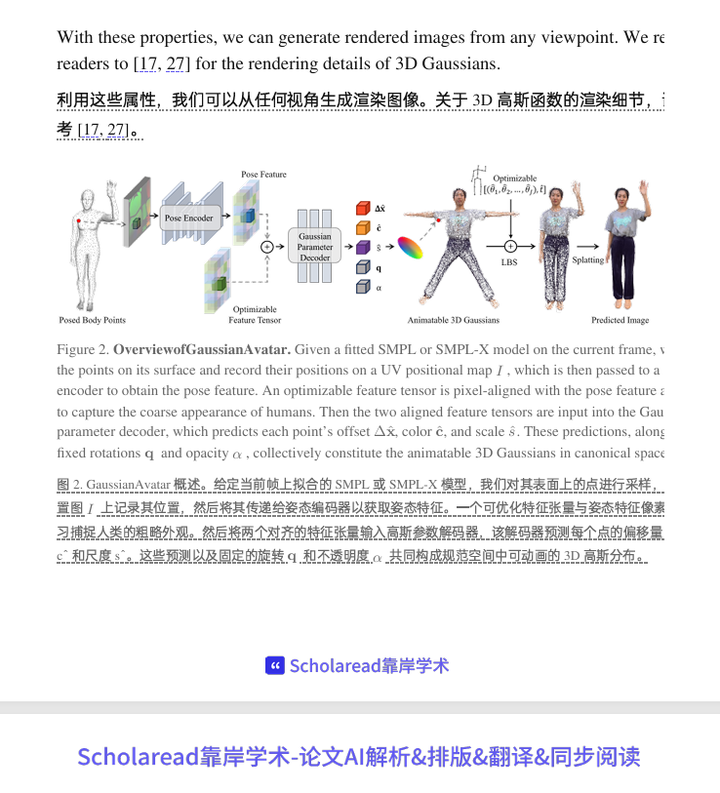 解读CVPR2024-3DGS| GaussianAvatar: Towards Realistic Human Avatar ...