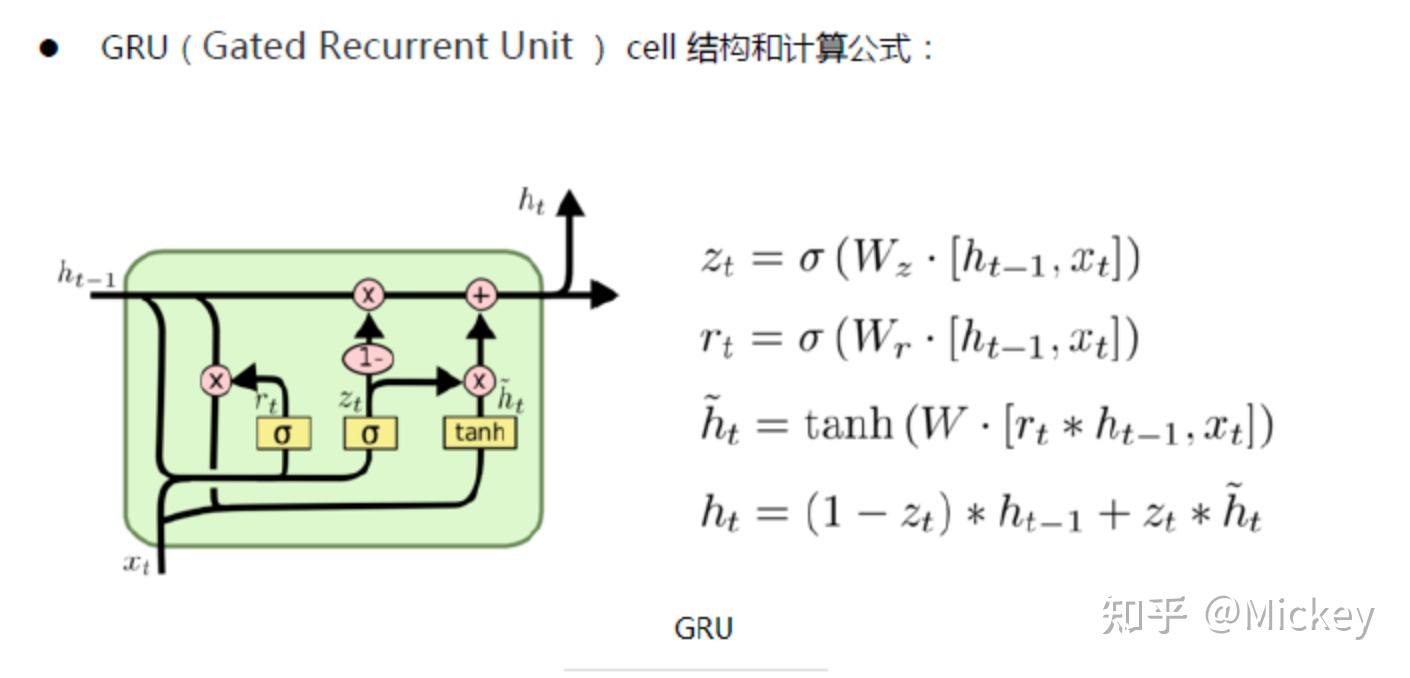 【3】RNN & LSTM & GRU & Vit - 知乎