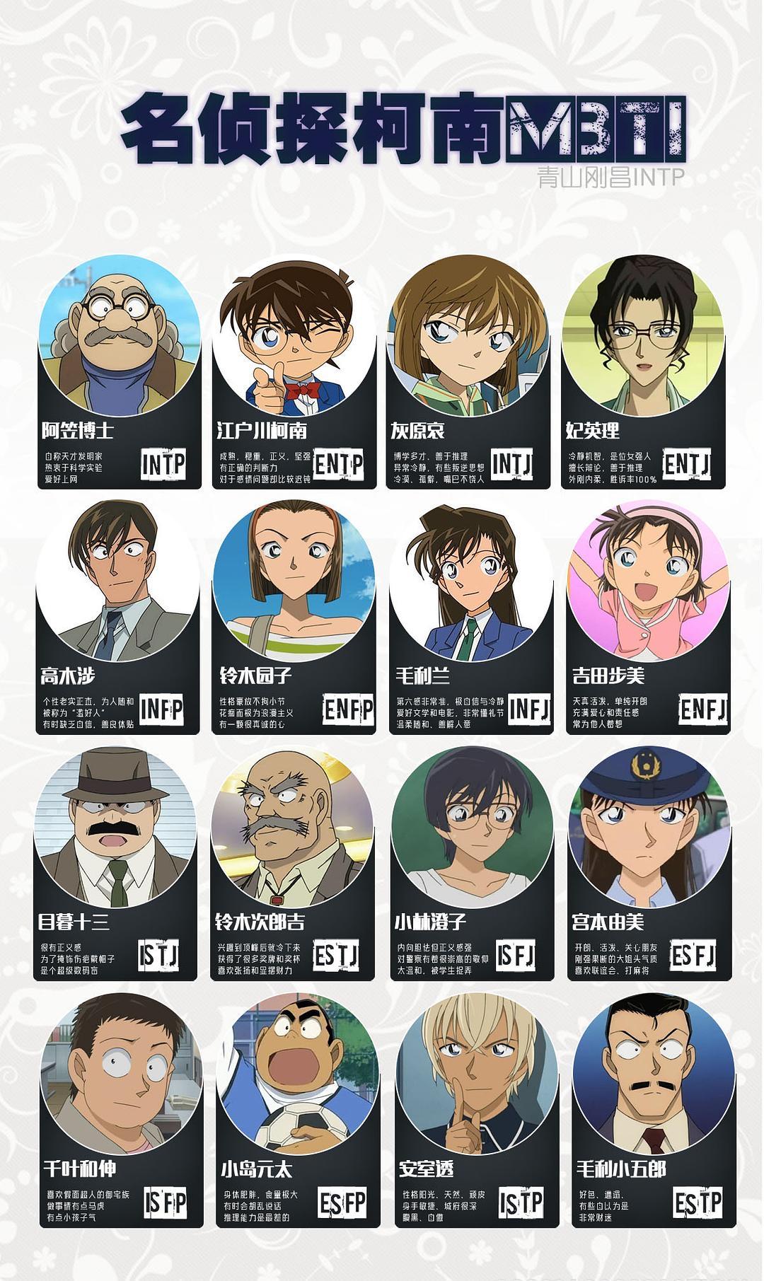 如果《名侦探柯南》里的人做MBTI测试，主要人物大概是什么类型呢？ - 知乎