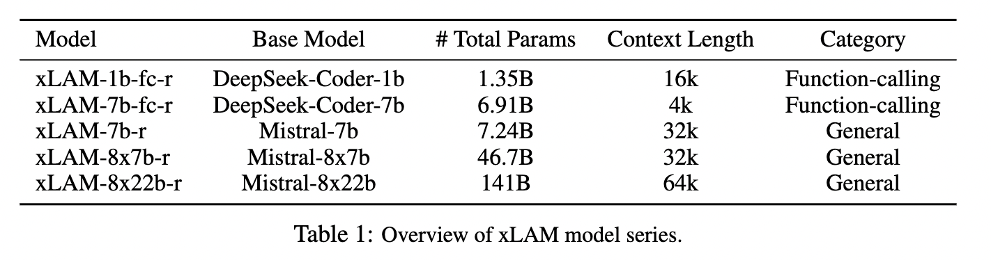 xLAM：助力 AI 智能体的大型动作模型 —— 从数据处理到模型训练 - 知乎