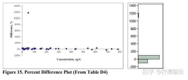 CLSI EP09C ED3 2018 中文版 - 知乎