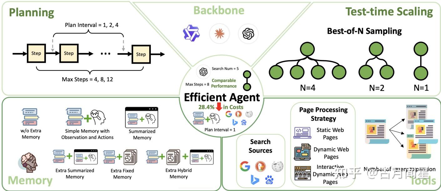 HF八月「Agent智能体」方向论文: AgentFly、GLM-4.5、WebWatcher、Chain-of-Agents等 - 知乎