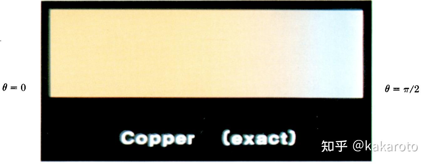 图形学｜Microfacet Model：Cook-Torrance - 知乎