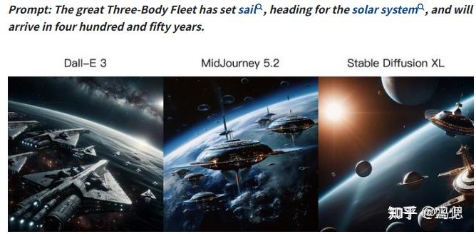 AI绘画中Stable Diffusion，Midjourney，DALL-E3有什么区别，如何选择？ - 知乎