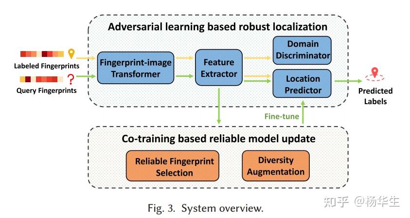 Localization based on deep learning - 知乎