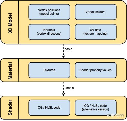 一文看懂材质/纹理 Material, Texture, Shading, Shader 的区别 - 知乎