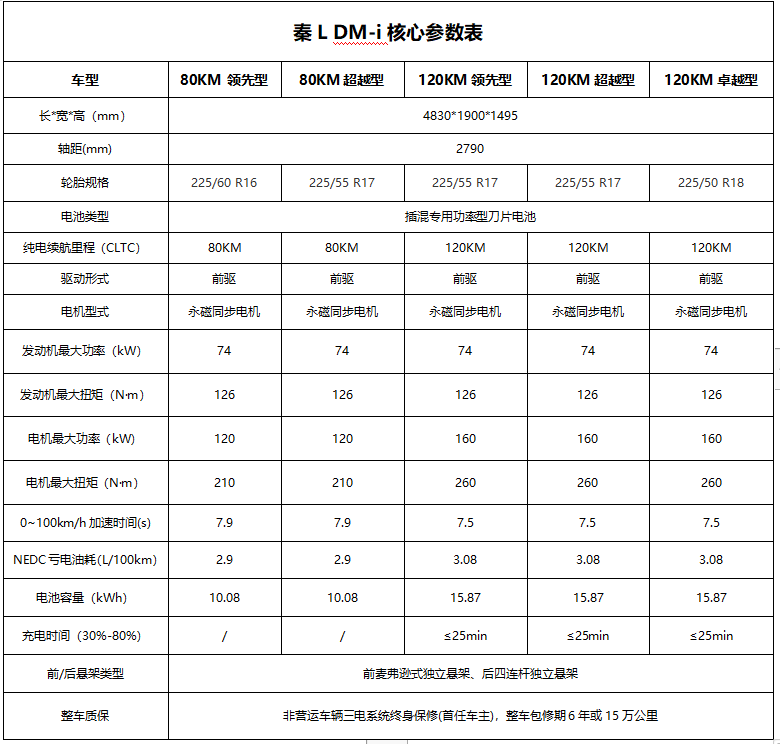 揭秘比亚迪混动DM5.0：全球最牛的插混系统比亚迪第五代DM技术发布，开创油耗2时代 - 知乎