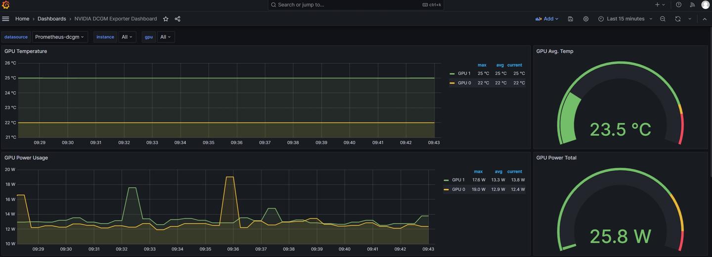 k8s集群＋dcgm-exporter + Prometheus + Grafana采集GPU指标 - 知乎