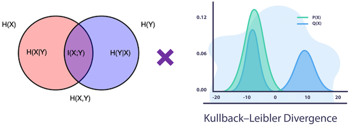 ML之信息论辨析（交叉熵、KL散度/相对熵、JS散度；熵、条件熵、联合熵、互信息） - 知乎