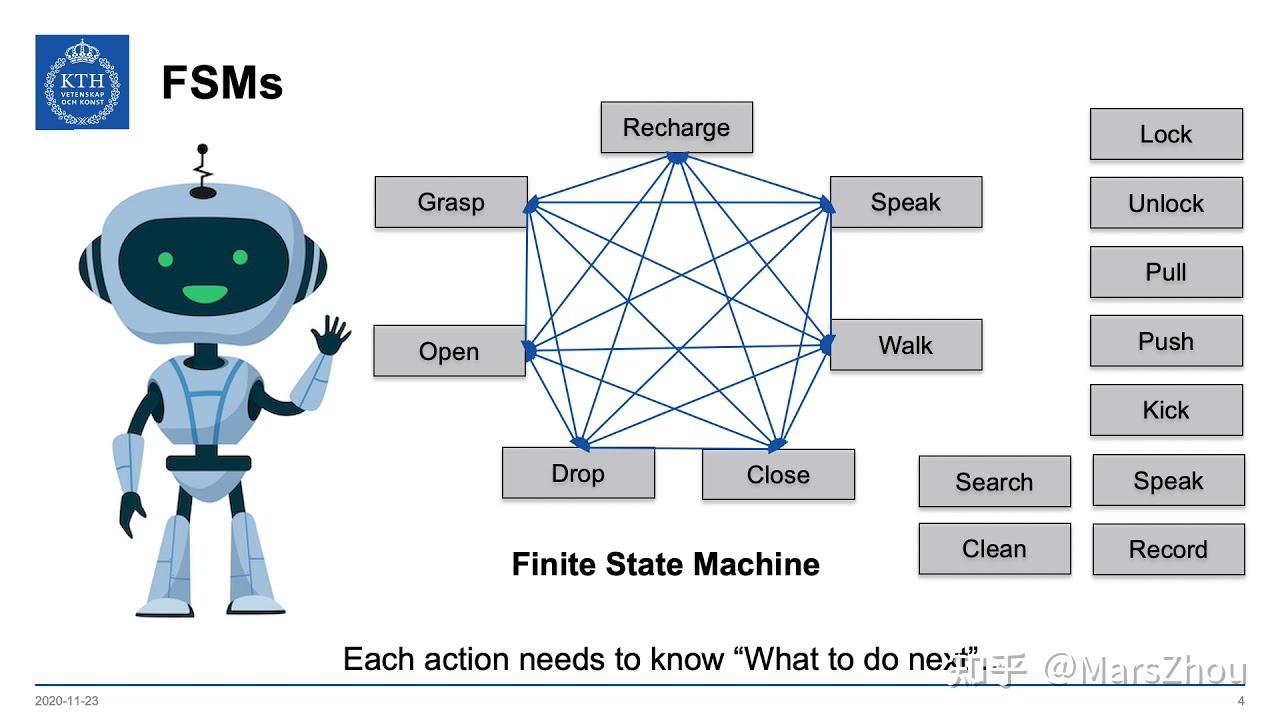 游戏开发中的各种 AI 决策技术 - 知乎